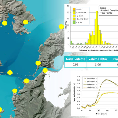 Hydraulic model calibration to historical events - Video - Australian ...