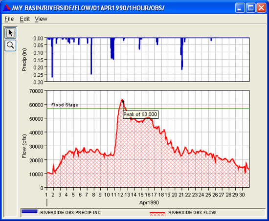 HEC-DSS an introduction to the Data Storage System - Video - Australian Water School