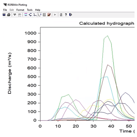 RORB essentials for water modelling - Video - Australian Water School