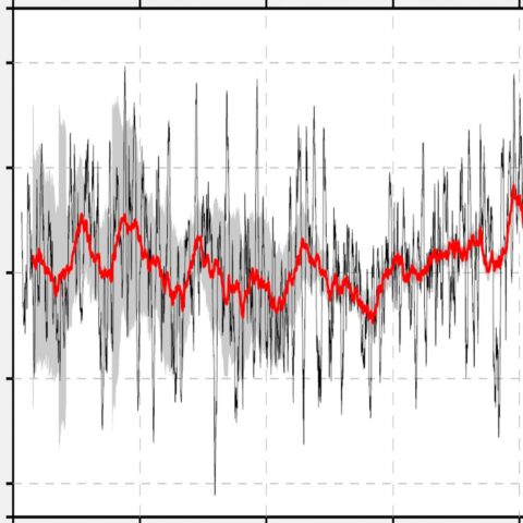 Uncertainty-Analysis-Course - Australian Water School